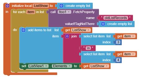 Display Items On The Listview Inside Fetchmessage Procedure Mit App