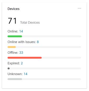 Cisco Webex Control Hub Overview Page