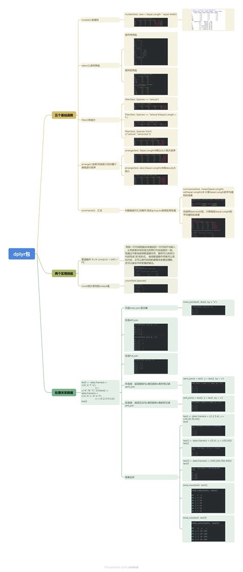 Day4—小l R包 腾讯云开发者社区 腾讯云