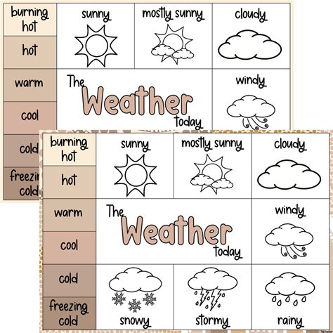 Weather Chart Burn Off Top Teacher