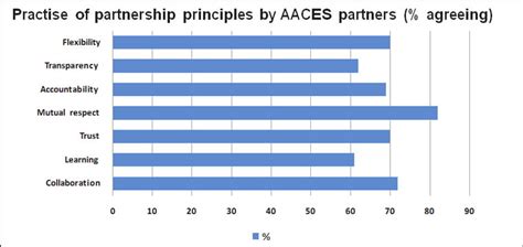 Working In Partnership Australian Government Department Of Foreign Affairs And Trade