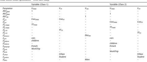 Table 1 From Integrating Psychometric Indicators In Latent Class Choice Models Semantic Scholar