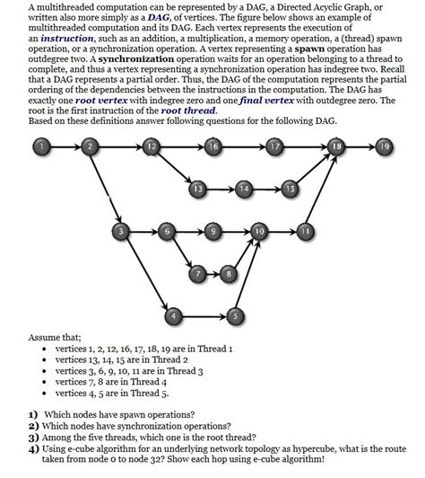 A Multithreaded Computation Can Be Represented By A
