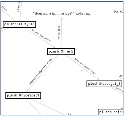 Offset Edge Labels With Autorotate · Issue 2329 · Cytoscape Cytoscape Js · Github