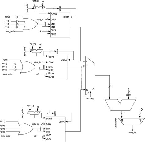 Ram For Storing Histogram And Circuit For Updating Memory Download