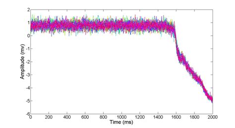 20 Extracted Rps In 20 Single Trials Via Cbse Based Algorithm