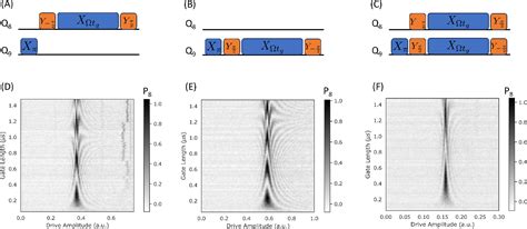 Figure 1 From Native Two Qubit Gates In Fixed Coupling Fixed Frequency