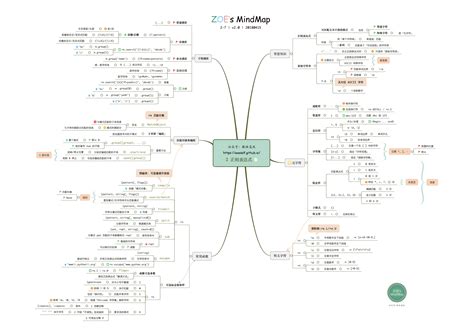 7张思维导图告诉你 Python 标准库知识体系【 正则、日期、数据库、进程线程 】 Csdn博客