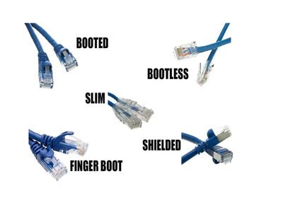 What Is Ethernet And Different Types Essential Guide