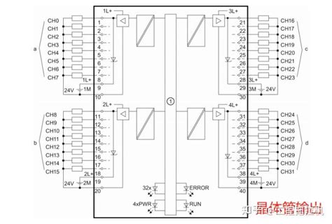 第3期 Plc开关量输出形式（继电器输出和晶体管输出） Plc知识分享 知乎