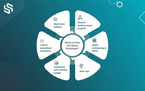 Full Stack Developer Vs Specialized A Complete Guide Syndell