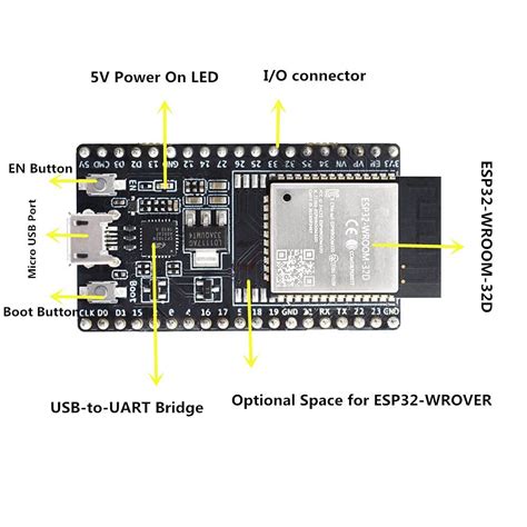 Rakstore Esp32 Devkitc Development Board Wroom 32d Esp Wroom 32d Module — 🛍️ The Retail Market