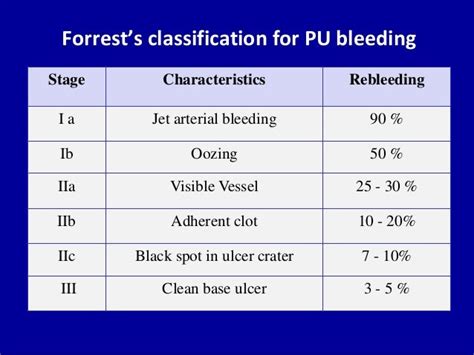 Approach To Gastrointestinal Bleeding