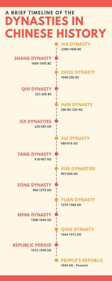 Chinese Dynasties Ancient History Timeline Ancient History Facts