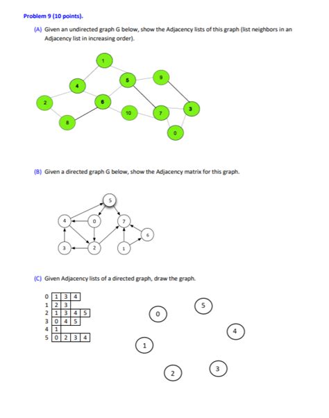 Solved Problem 9 10 Points A Given An Undirected Graph