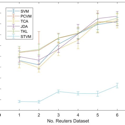 Plot Of Mean Error With Standard Deviation Of The Download