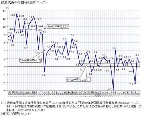 【最新版】いま伸びているおすすめの業界