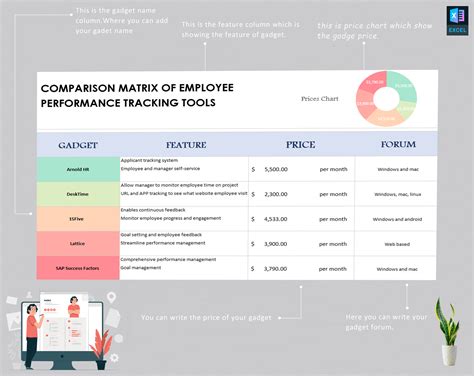 Employee Performance Review Template Performance Evaluation And Matrix Tool