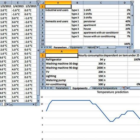 Parameters Used By The Simulation Program Download Scientific Diagram