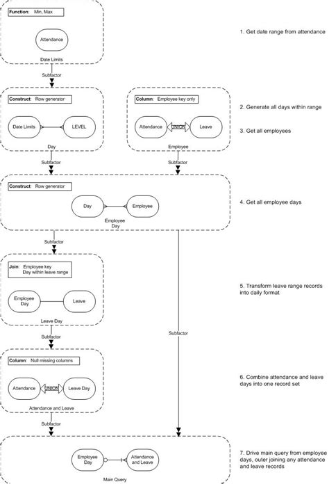 query structure diagramming a programmer writes… brendan s blog
