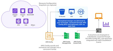 Cloud Security Configuration Management Paladin Cloud