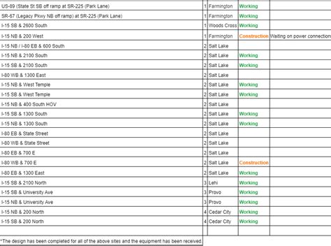 Udot Will Add 8 More Wrong Way Driver Detection Systems