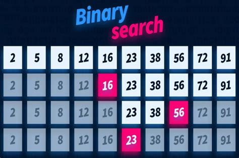 Thuật Toán Tìm Kiếm Nhị Phân Binary Search