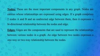 Graph Data Structure And Algorithms PPTX Computing Technology Computing