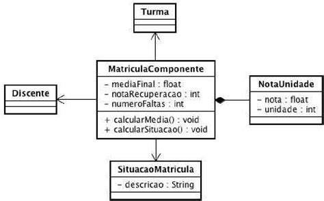 Figure 1 From Refactoring A Web Academic Information System Using