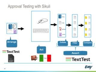 Making Visual Gui Testing Agile PPT