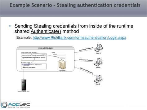 Ppt Managed Code Rootkits Hooking Into Runtime Environments Powerpoint Presentation Id637493
