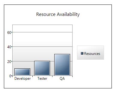Wpf Bar Chart Control Ponasa