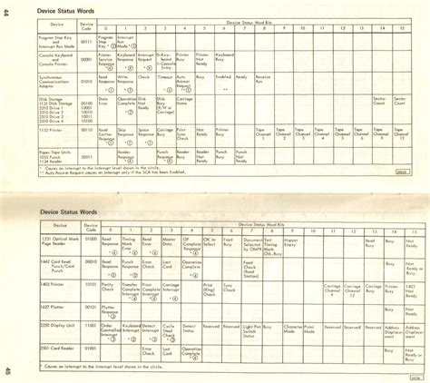 Jeffs Ibm 1130 Web Site Jeffs Ibm 1130 Web Site