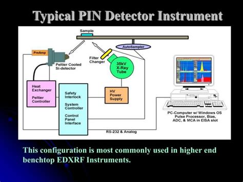 Xrf Basic Principles Ppt