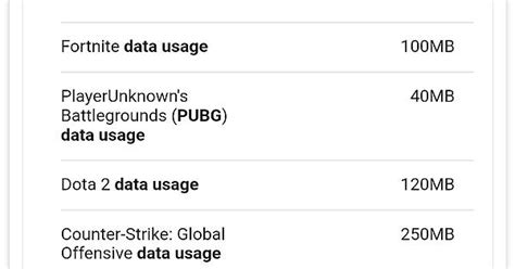 Pubg Mobile Data Usage Album On Imgur