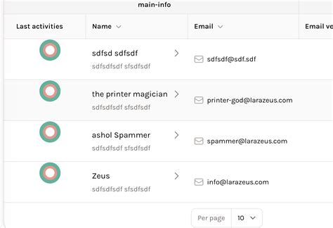 Inline Chart Inline Chart Lara Zeus