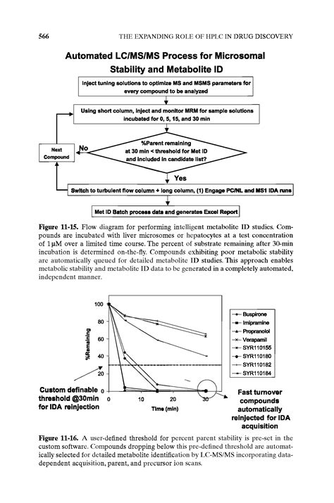 Data Dependent Acquisition Big Chemical Encyclopedia