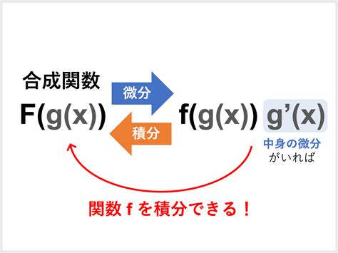 合成関数とは？意味や公式、微分積分をわかりやすく解説 受験辞典
