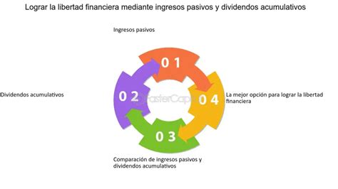 Qué Importancia Tienen Los Dividendos En La Jubilación Y La Generación
