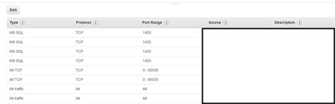 ssms cannot connect to aws rds sql server stack overflow