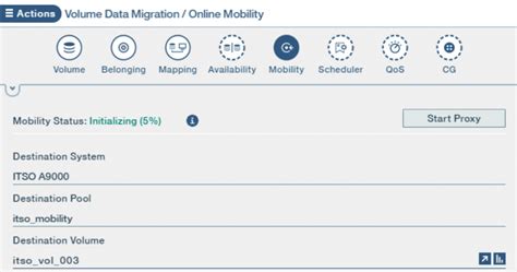 A Bridge Across Generations XIV Gen To FlashSystem A A R