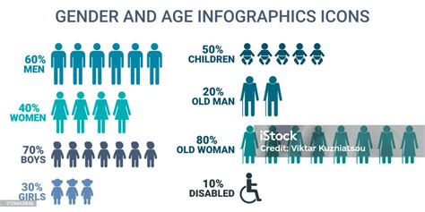 사람 벡터 아이콘입니다 남성 여성 노인 어린이 장애인 성별 및 연령 디자인 가족에 대한 스톡 벡터 아트 및 기타 이미지 가족 개념 개념과 주제 Istock