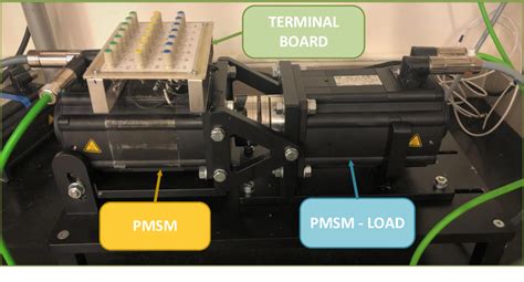 Figure 6 From On Line Detection And Classification Of Pmsm Stator Winding Faults Based On Stator