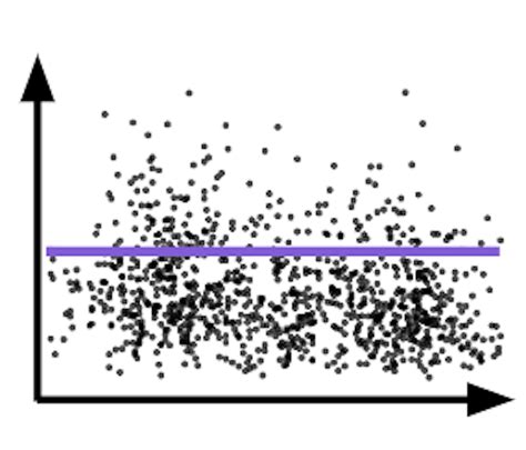 Lesson Interpolation Versus Extrapolation Oak National Academy