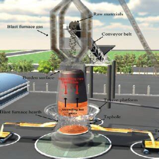 Three Dimensional Simulation Diagram Of BF Cast Field Download Scientific Diagram