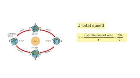 Chapter 6 Igcse Physics Slides On The Topic Of Space Physics Pptx