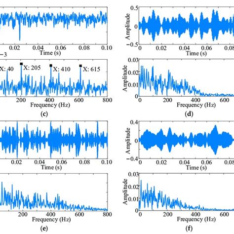 The Waveforms And Frequency Spectrums At The Snr Of 3 Db A Impact
