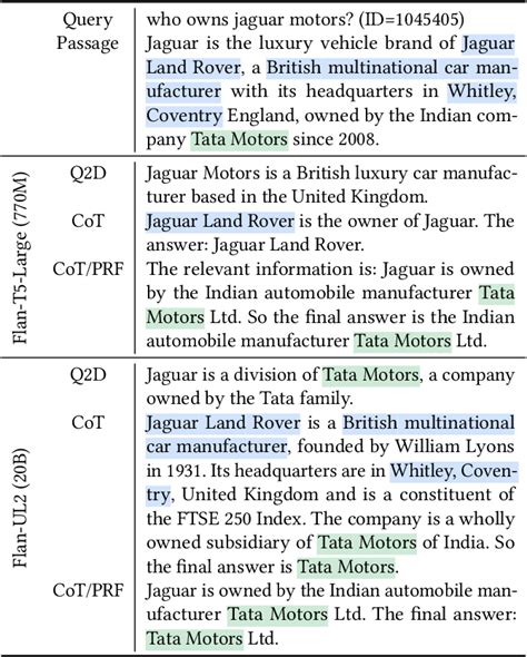 Table 4 From Query Expansion By Prompting Large Language Models Semantic Scholar