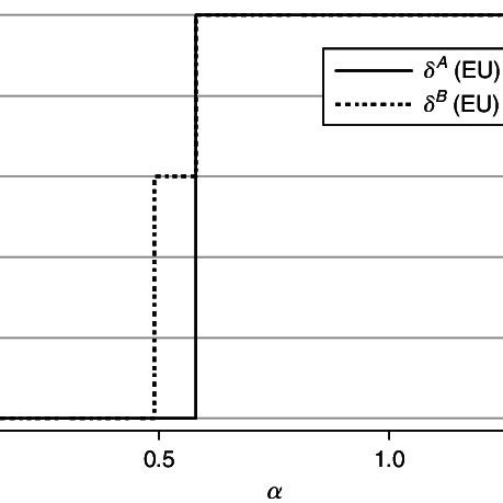 Predicted Portfolio Choice DT Download Scientific Diagram