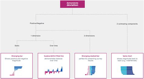 Chart Types Data Viz Community Of Practice